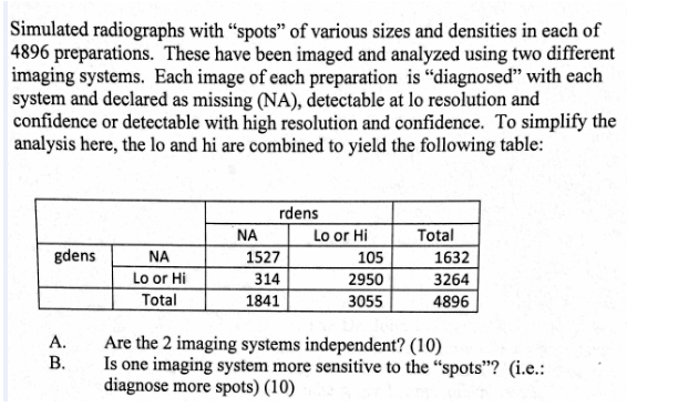 Solved Simulated radiographs with "spots" of various sizes | Chegg.com