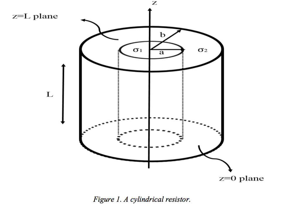 Solved Prob.2 (25 Point) A cylindrical resistor of length L | Chegg.com