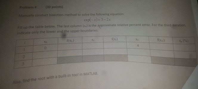 Solved Problem 4 (30 points) Manually conduct bisection | Chegg.com