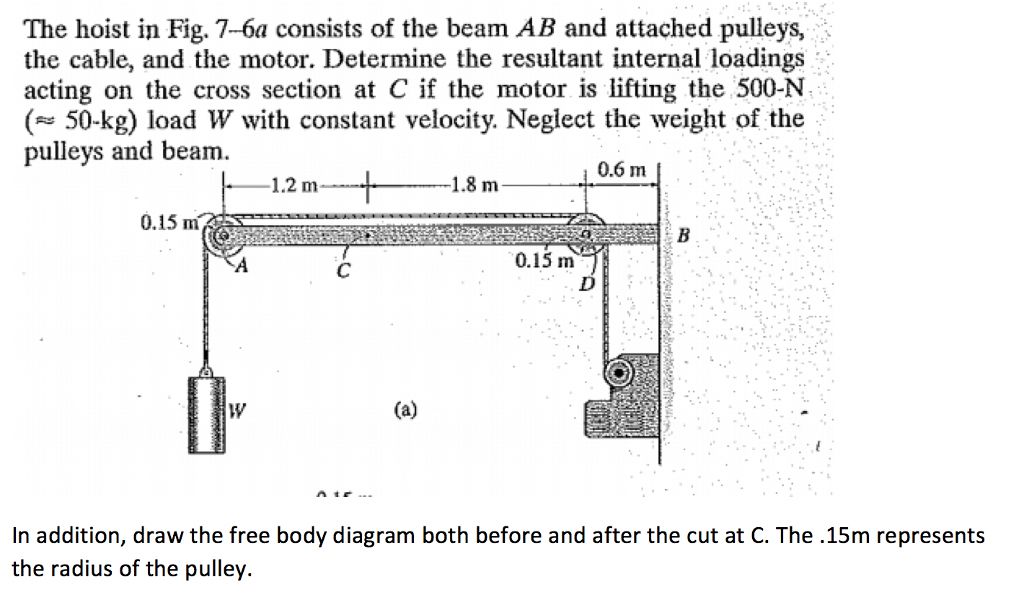 Solved The hoist in Fig. 7-6a consists of the beam AB and | Chegg.com