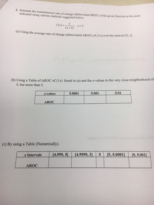 Solved Estimate the instantaneous rate of change | Chegg.com