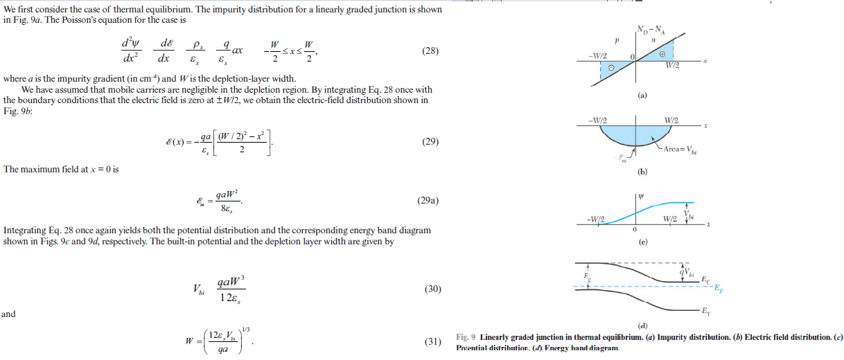 Solved How does solving Poisson's equation, give us | Chegg.com