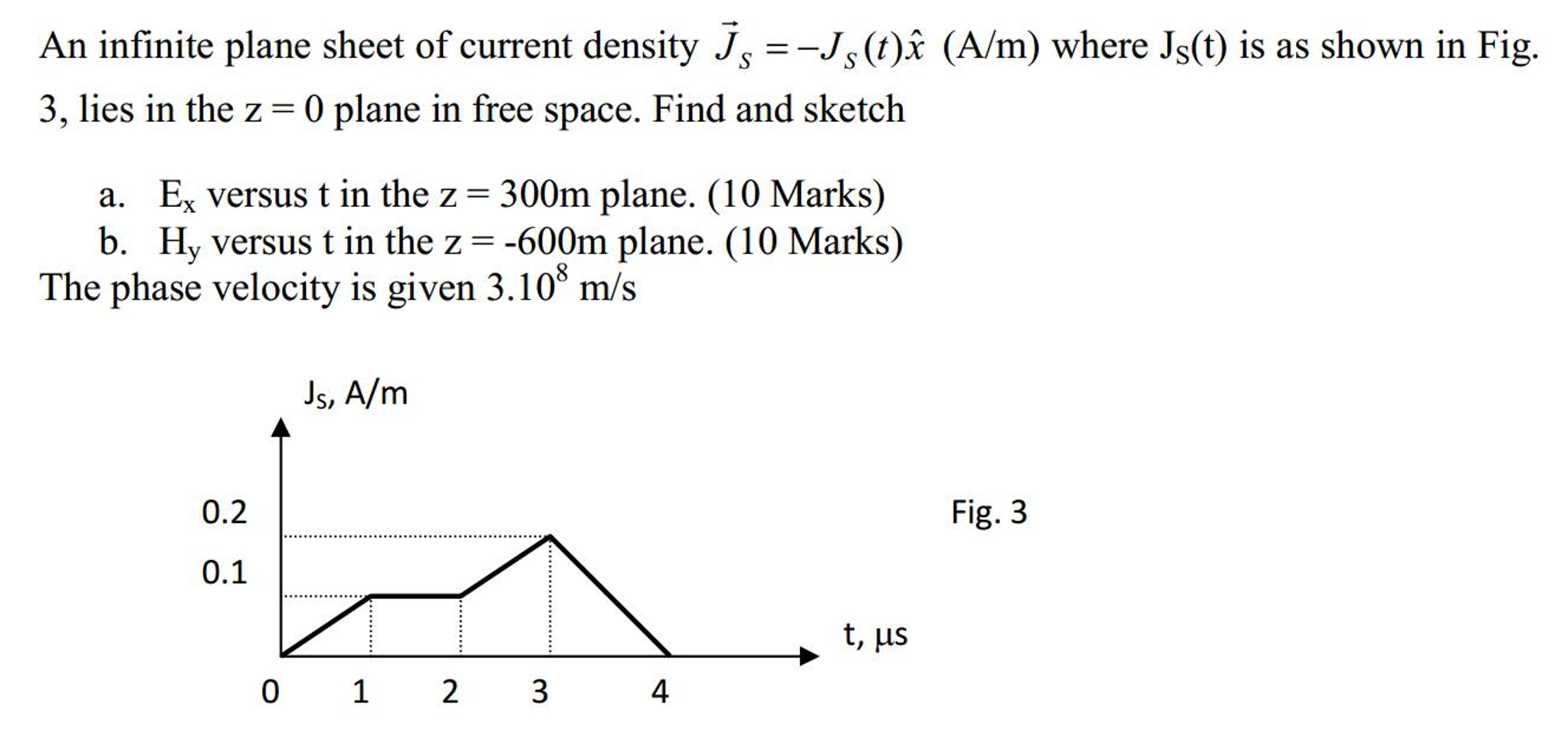 Solved An infinite plane sheet of current density^rightarrow | Chegg.com