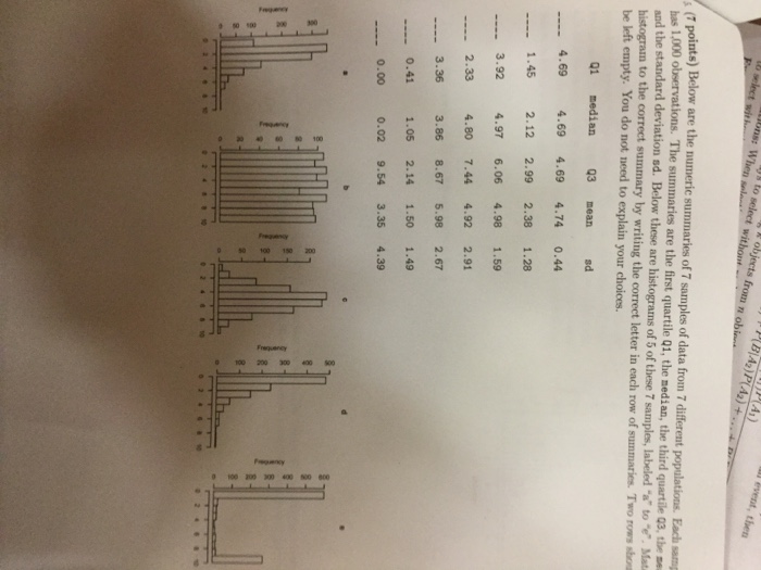 Solved Below Are The Numeric Summaries Of 7 Samples Of Data 1684