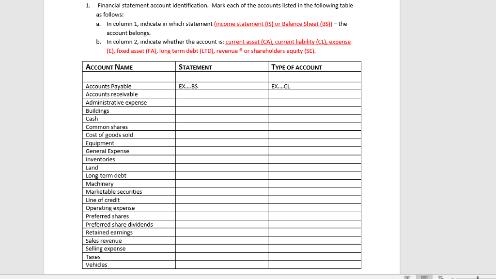 Solved 1. Financial statement account identification. Mark | Chegg.com
