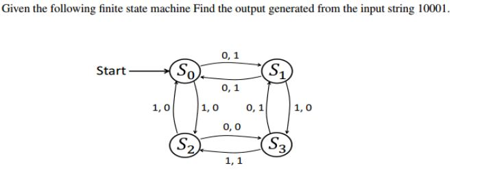 Given the following finite state machine Find the | Chegg.com