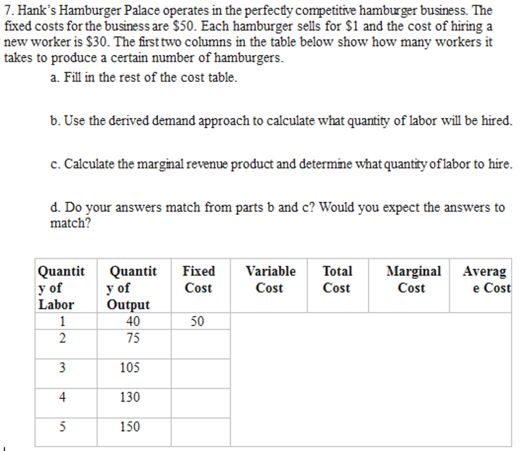 Solved Hank's Hamburger Palace operates in the perfectly | Chegg.com
