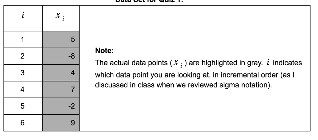 Solved For the set of numbers below, calculate the | Chegg.com