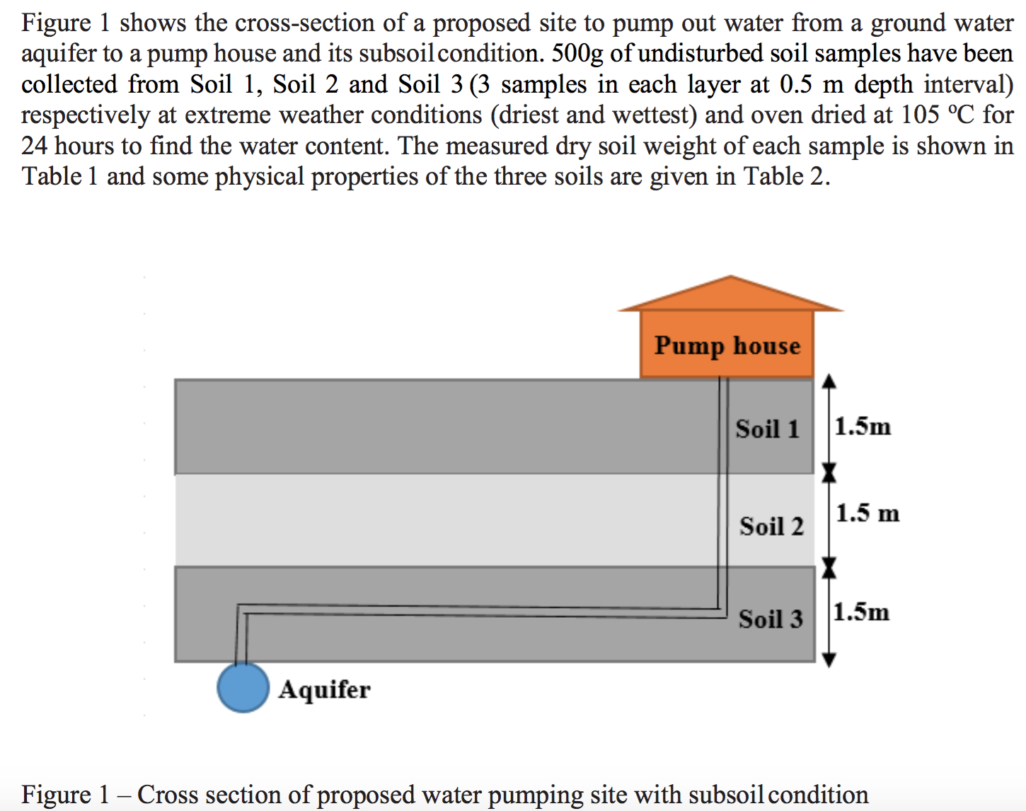 Solved Figure 1 shows the cross-section of a proposed site | Chegg.com