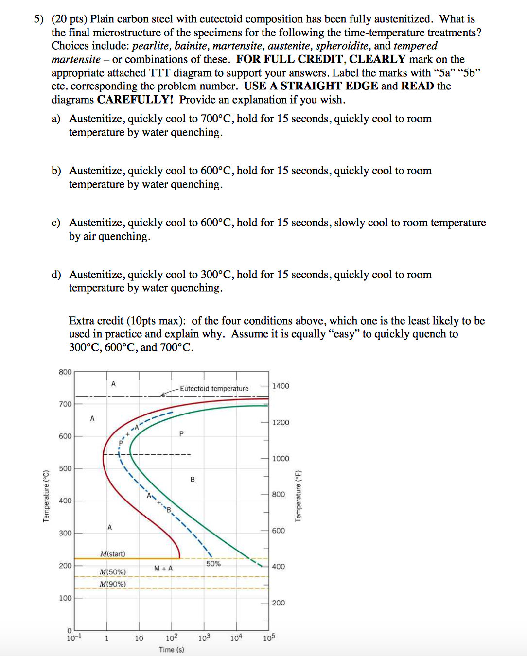 Solved Plain carbon steel with eutectoid composition has | Chegg.com