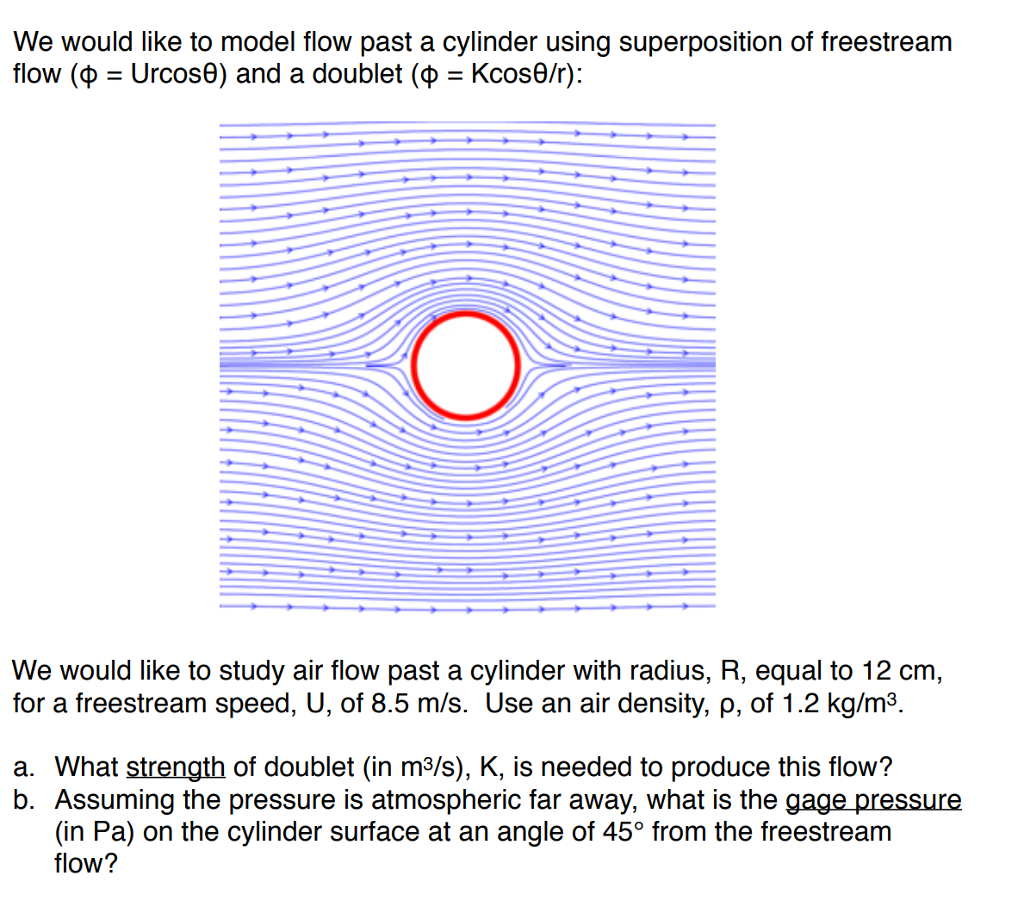 Solved We would like to model flow past a cylinder using | Chegg.com