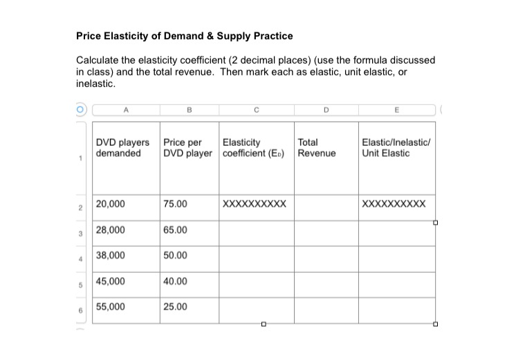 Solved Price Elasticity of Demand & Supply Practice | Chegg.com