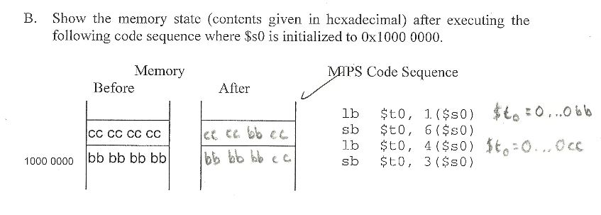 Solved Show the memory state (contents given in hexadecimal) | Chegg.com
