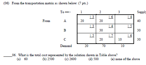 Solved From the transportation matrix as shown below: What | Chegg.com