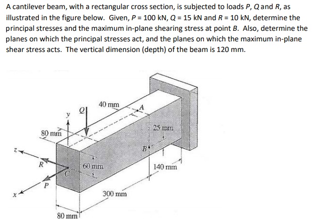 Solved A cantilever beam, with a rectangular cross section, | Chegg.com