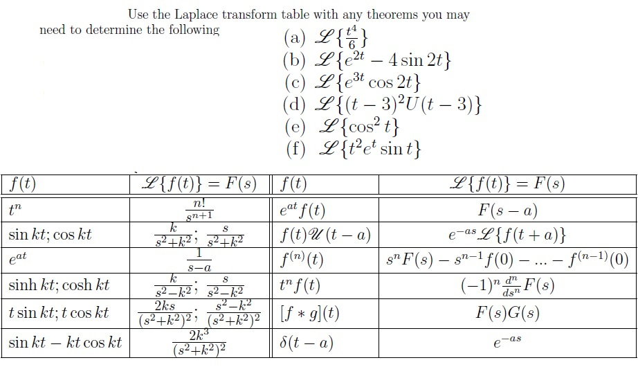 Solved Use the Laplace transform table with any theorems you | Chegg.com