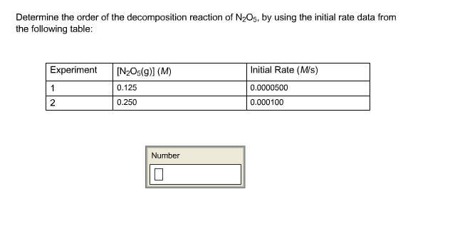 Solved Determine the order of the decomposition reaction of | Chegg.com
