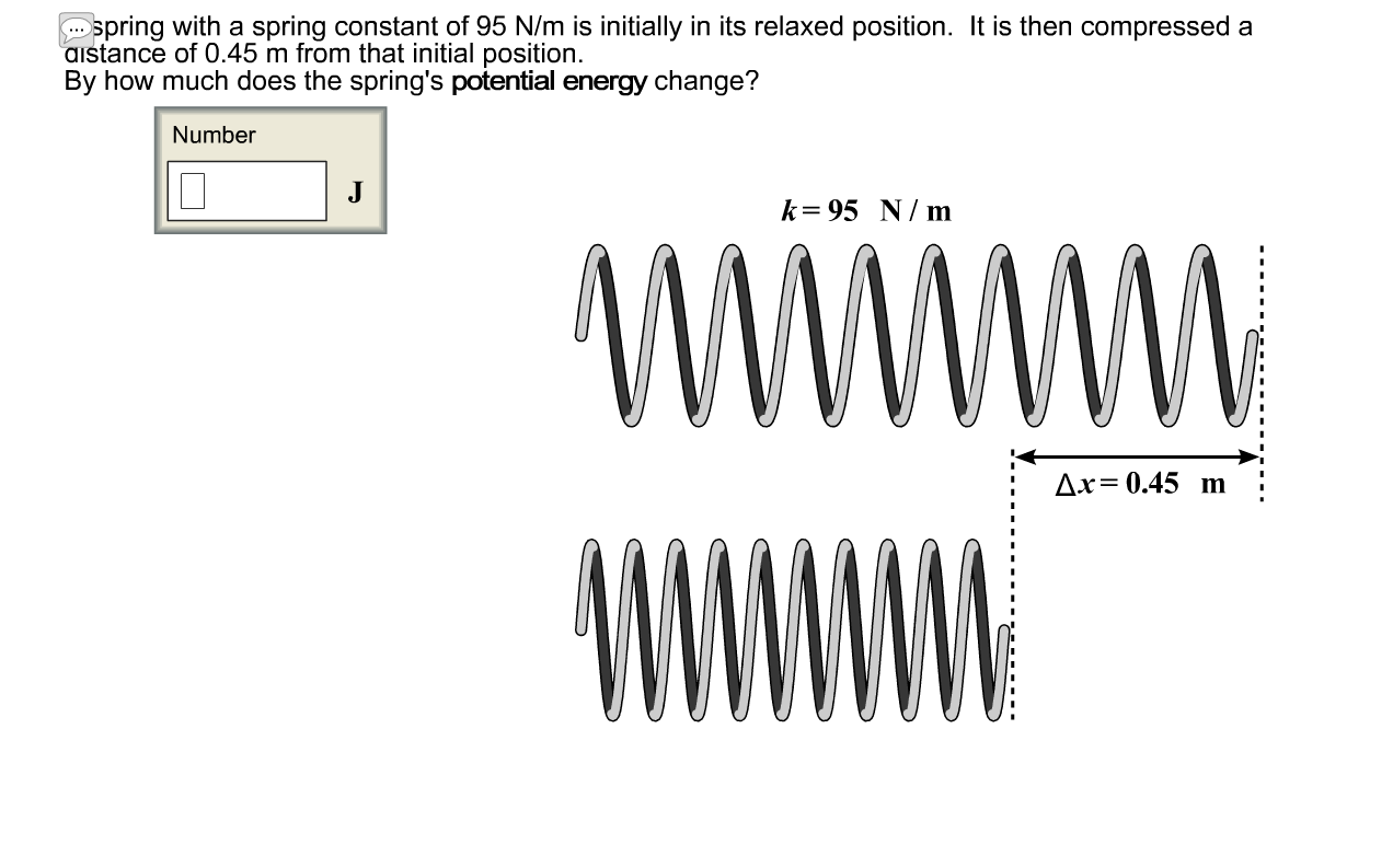 Solved with a spring constant of 95 N/m is initially in its | Chegg.com