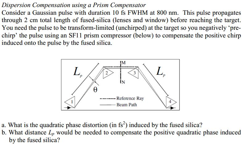 Dispersion Compensation using a Prism Compensator | Chegg.com
