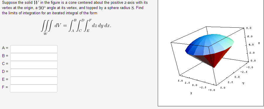 Solved Suppose the solid W in the figure is a cone centered | Chegg.com