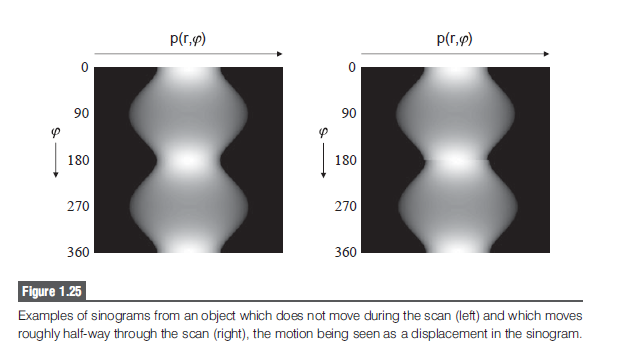 Solved For Figure 1.25, suggest one possible shape that | Chegg.com