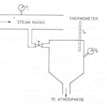 Solved A throttling calorimeter for measuring the quality of | Chegg.com