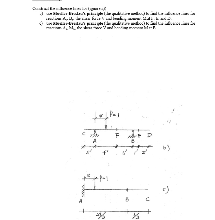 Construct the influence lines for (ignore a)) b) use | Chegg.com
