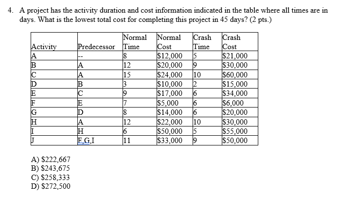 Solved 4. A project has the activity duration and cost | Chegg.com