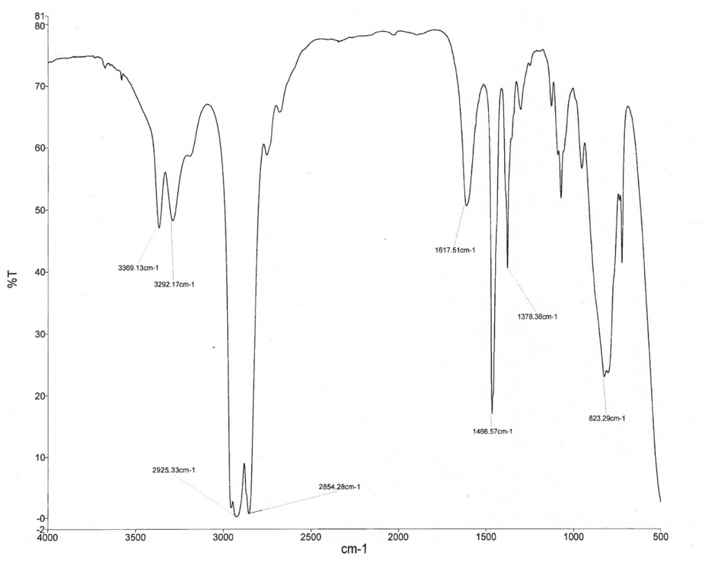Solved 811 80 60 1617.51cm-1 3369.13cm-1 40 3292.17cm-1 | Chegg.com
