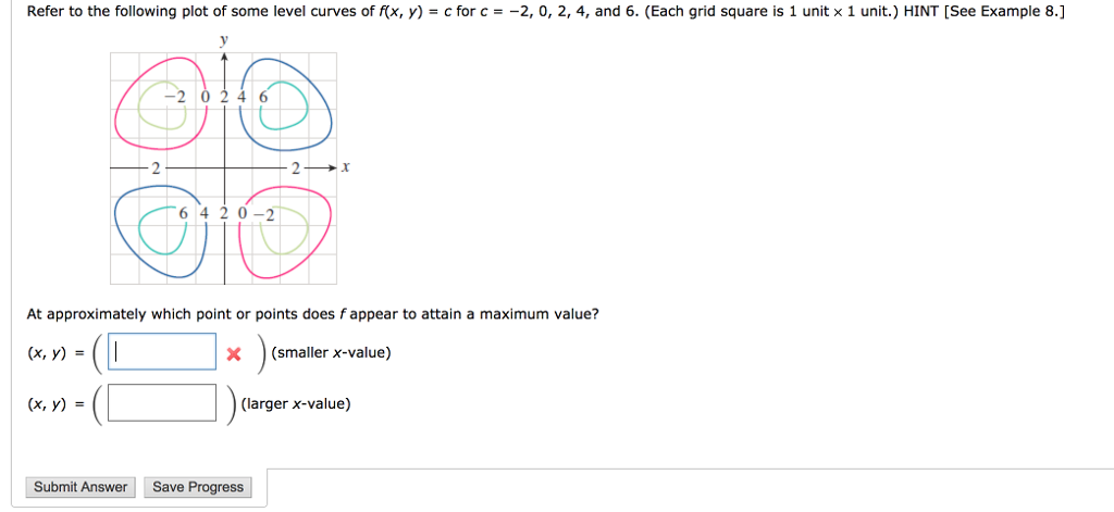 Solved Refer to the following plot of some level curves | Chegg.com