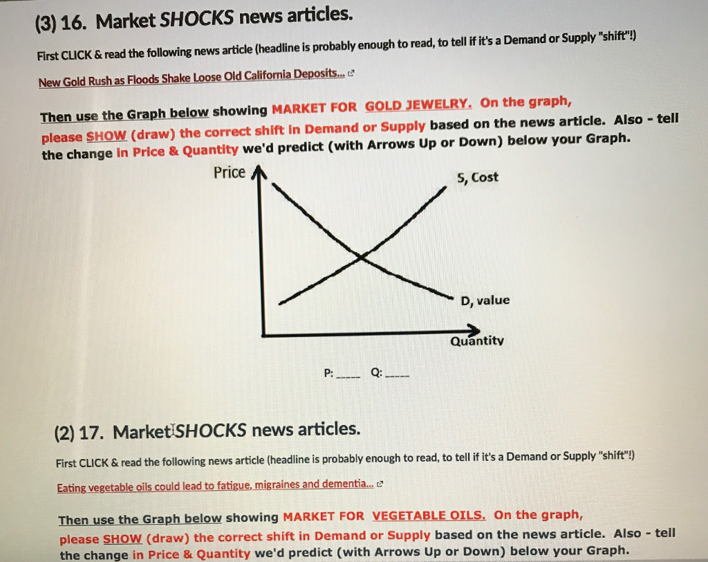 Solved Market SHOCKS Graphs. For each graph 11–13, show | Chegg.com