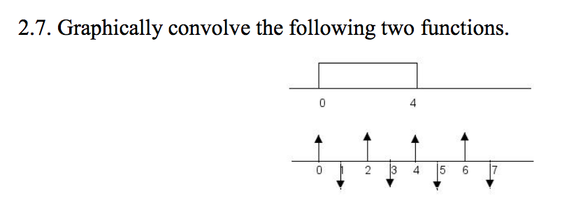 Solved Graphically convolve the following two functions. | Chegg.com