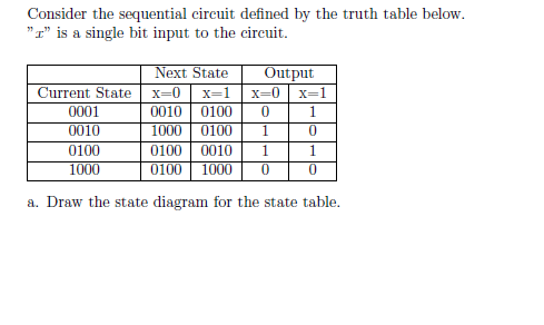 Solved Consider the sequential circuit defined by the truth | Chegg.com