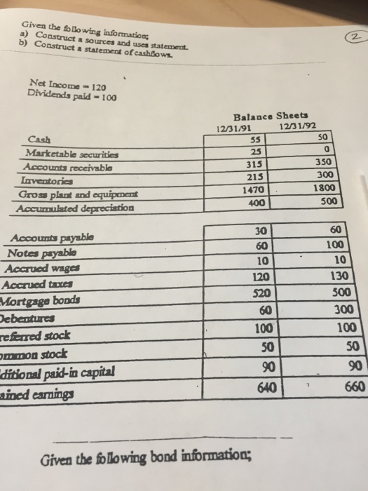 Solved Given the following information: Construct a source | Chegg.com