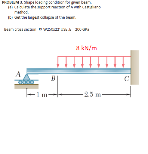 Solved PROBLEM 3. Shape loading condition for given beam, | Chegg.com