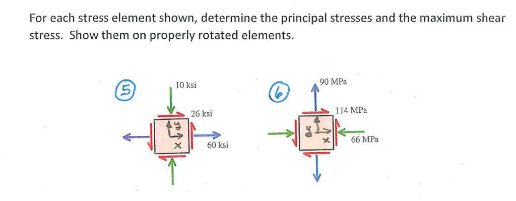 Solved For each stress element shown, determine the | Chegg.com