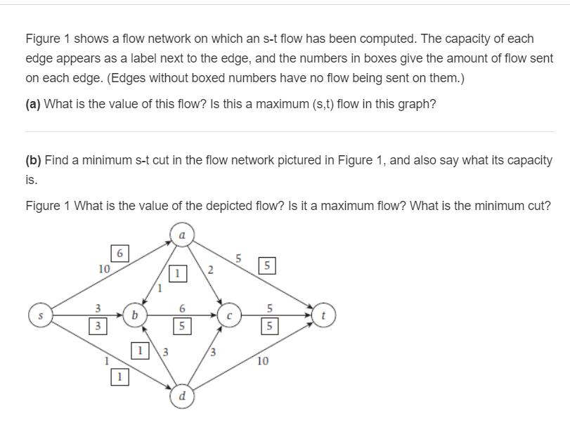 Solved Figure 1 shows a flow network on which an s-t flow | Chegg.com