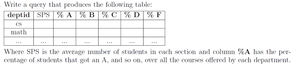 Solved Write a query that produces the following table: | Chegg.com