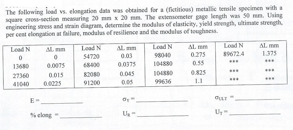 Solved The following load vs. elongation data was obtained | Chegg.com