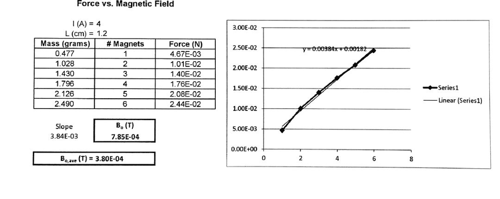 Solved What detailed conclusions can you make from the | Chegg.com