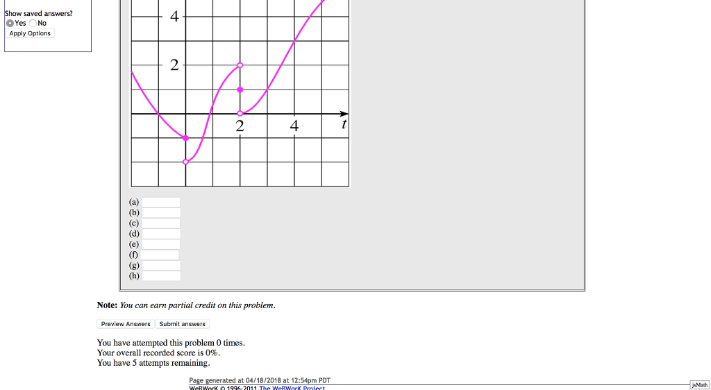 Solved For the function g whose graph is given, state the | Chegg.com