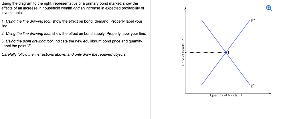 Solved Using the diagram to the right, representative of a | Chegg.com