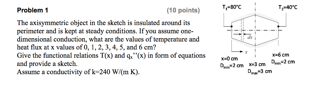 Solved The axisymmetric object in the sketch is insulated | Chegg.com