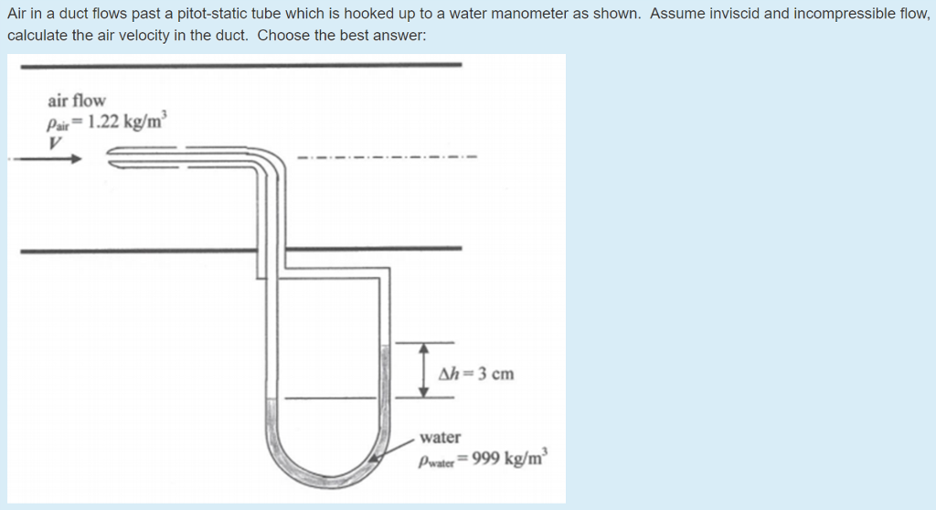 Solved Air in a duct flows past a pitot-static tube which is | Chegg.com