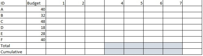 Solved 10. Given the time-phased work packages and network, | Chegg.com