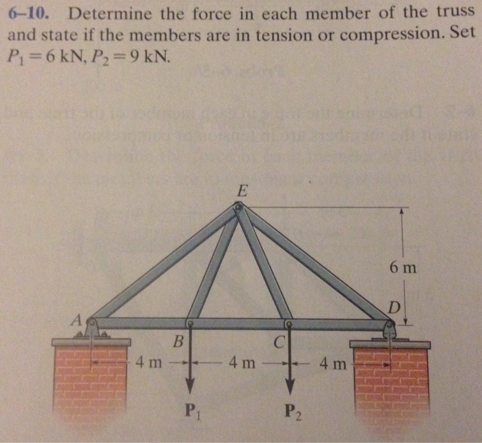 Solved Determine the force in each member of the truss and | Chegg.com