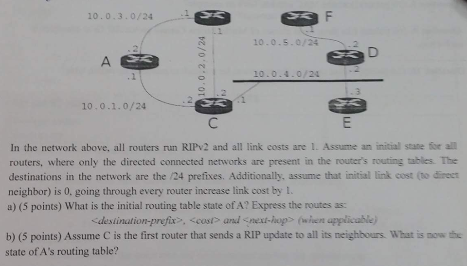 Solved In the network above, all routers run RIPv2 and all | Chegg.com