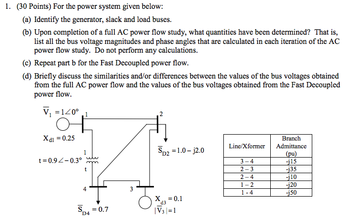 Solved For the power system given below: Identify the | Chegg.com