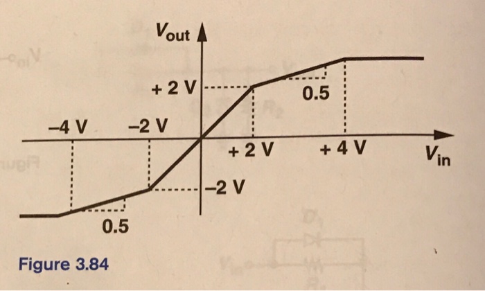 Solved "Wave-shaping" applications require the input/output | Chegg.com