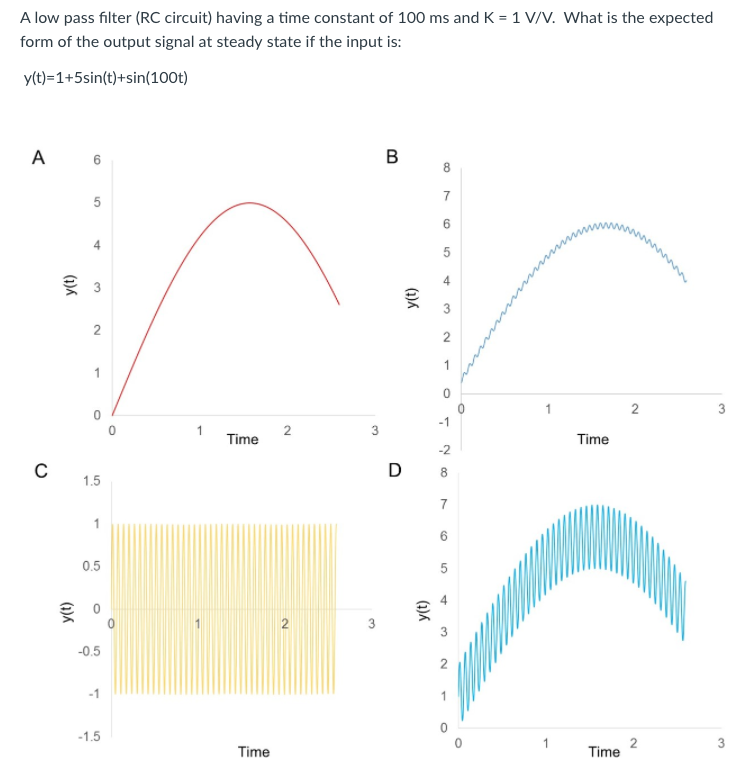 Solved A low pass filter (RC circuit) having a time constant | Chegg.com